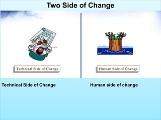 Change management | PPTX