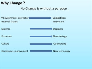 Change management | PPTX