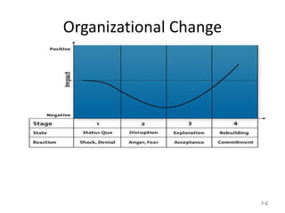 Change management | PDF