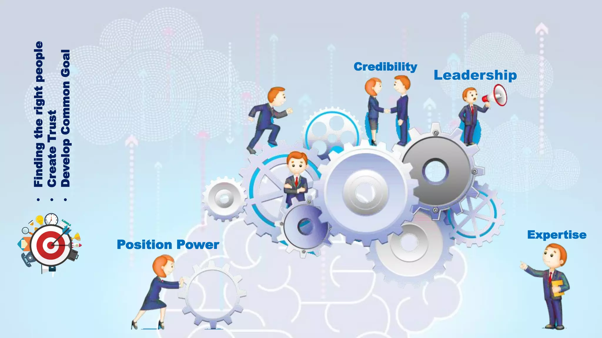 The Art of Change management | PDF