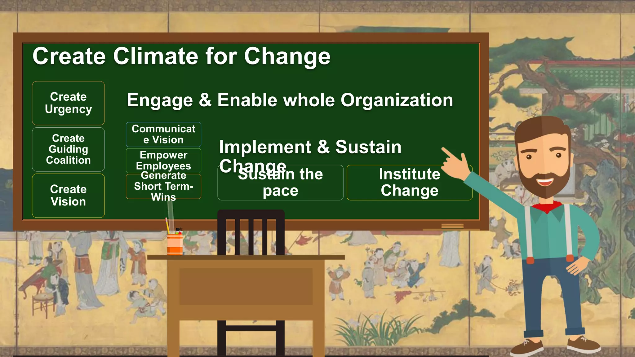 The Art of Change management | PDF