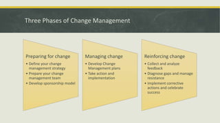 Change management | PPTX