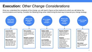 Change Management.pptx