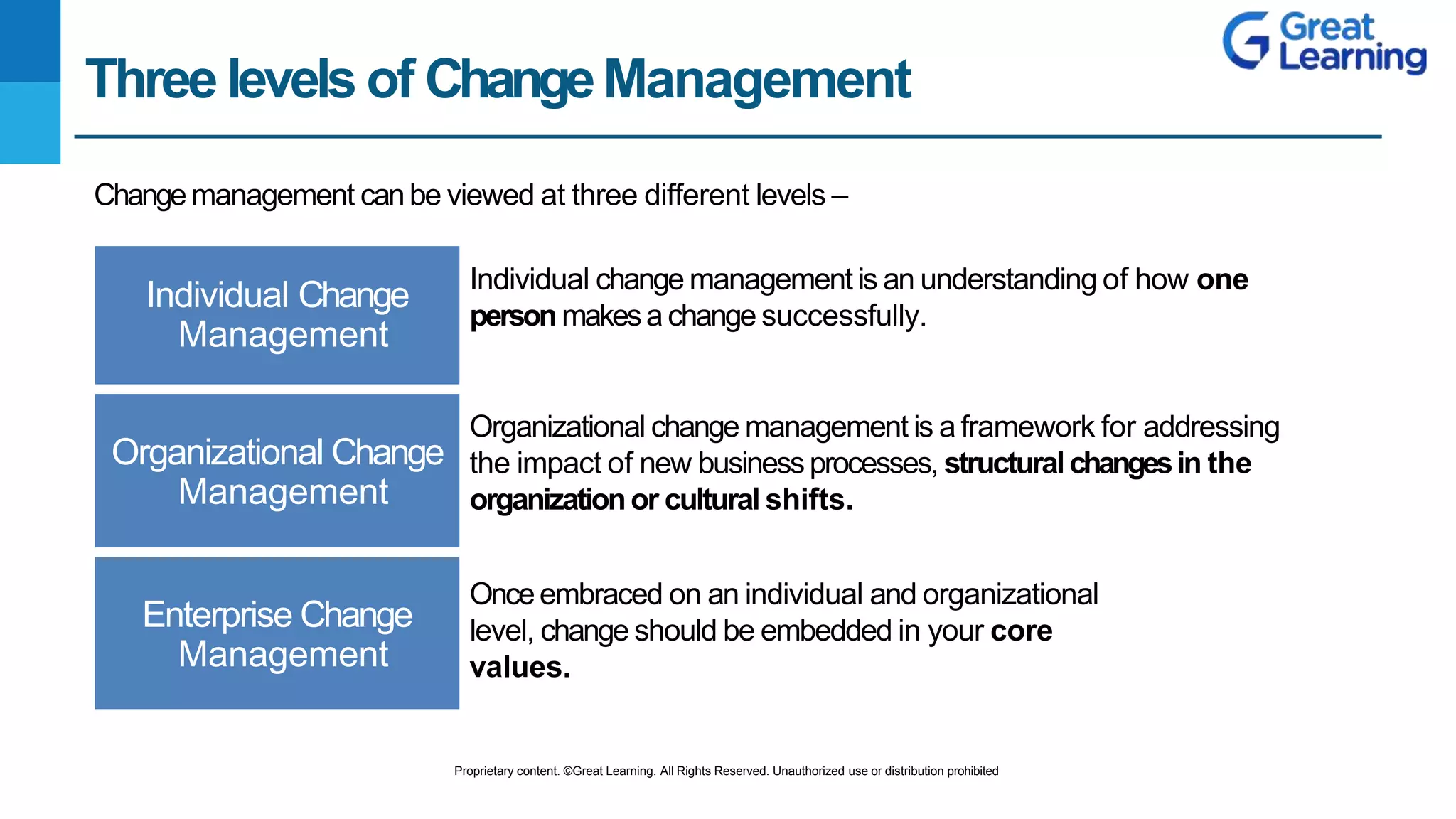 Change+Management.pptx