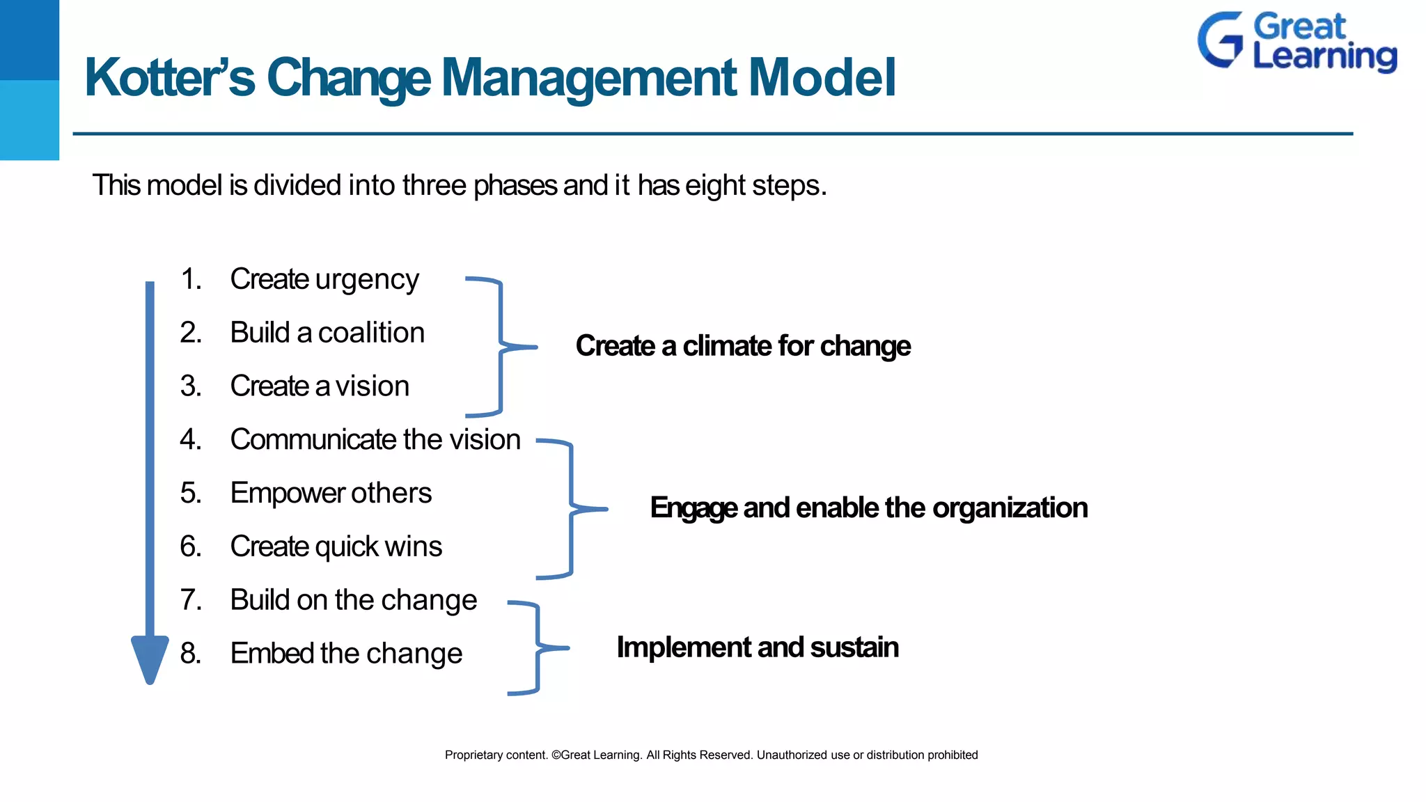 Change+Management.pptx