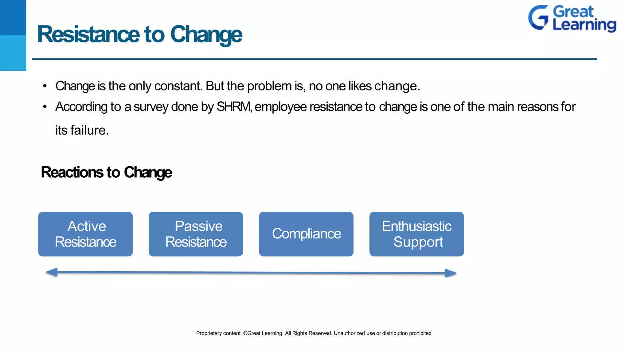 Change+Management.pptx