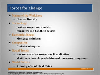 Change Management.ppt