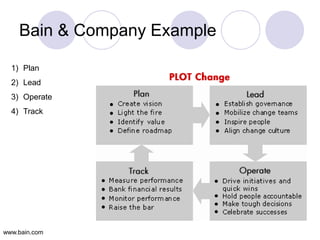 Change_Management.ppt