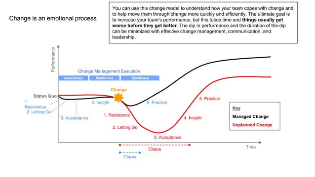 Change Management.pptx