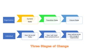 Change Management.pptx