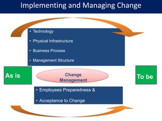 Change Management of an Organization to be Success | PPT