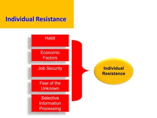 Change Management in Technology and Adoption | PPT