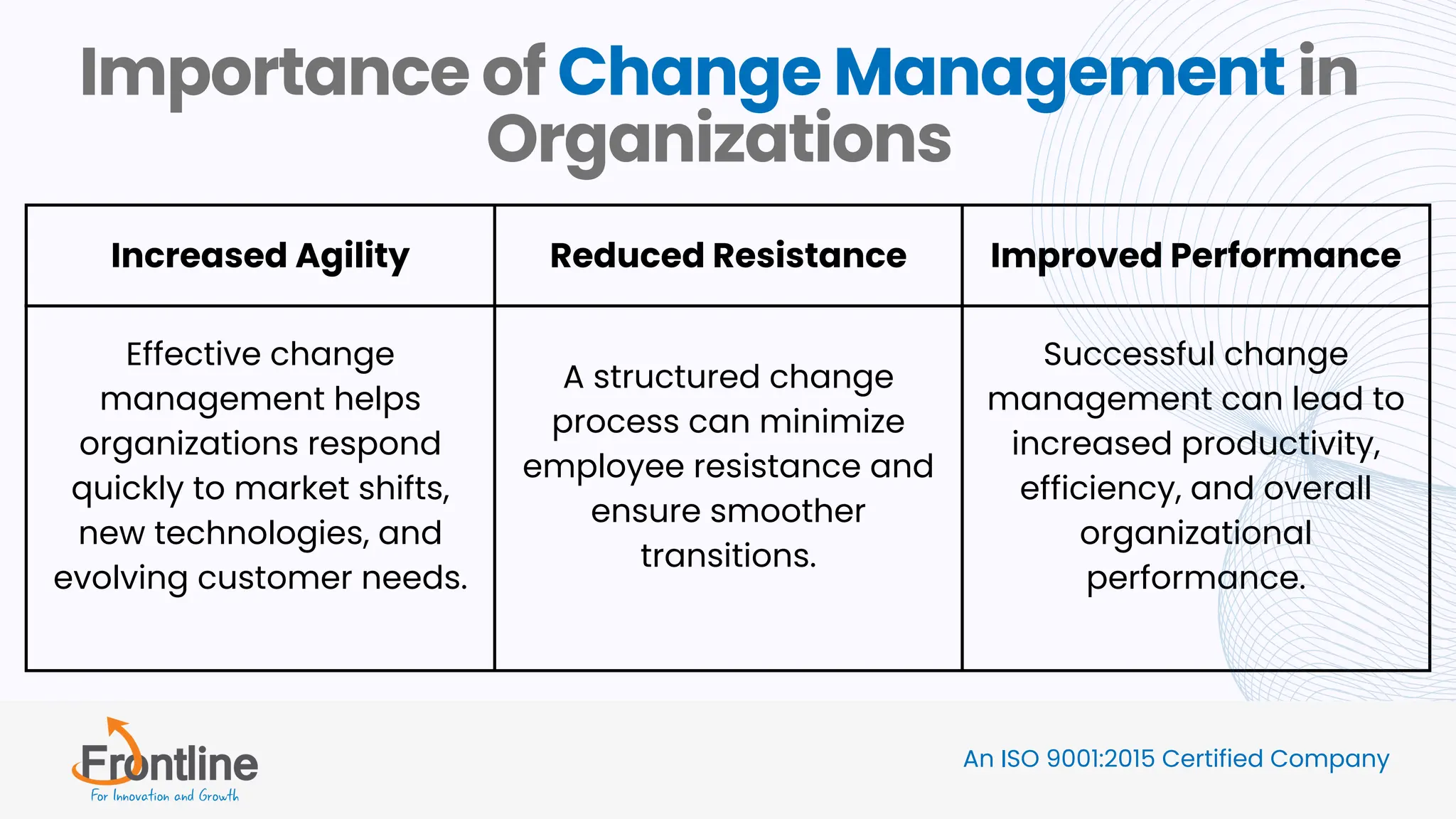 The Importance of﻿ Change Management: A Guide for Businesses in Nepal | PDF