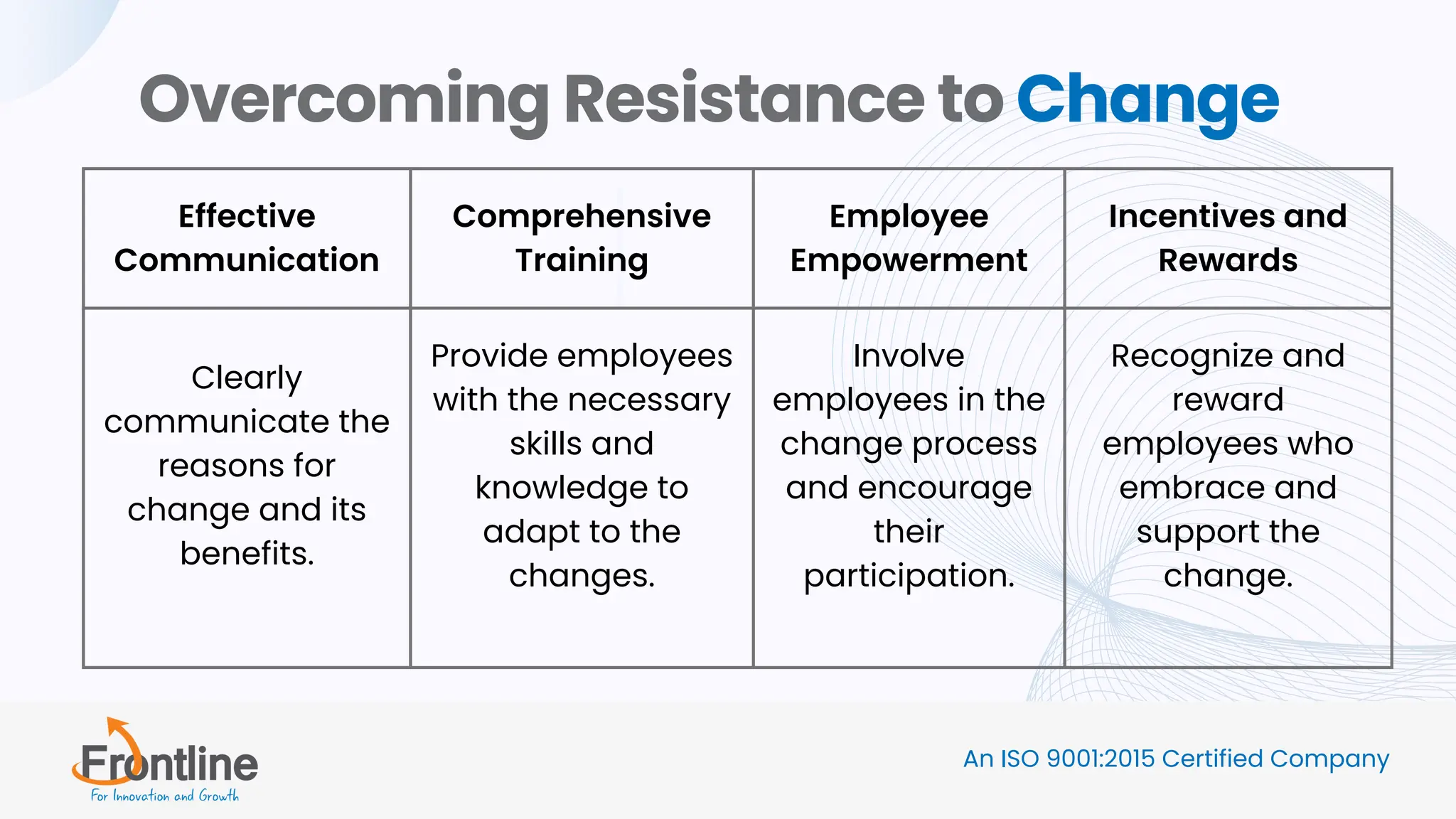 The Importance of﻿ Change Management: A Guide for Businesses in Nepal | PDF