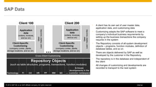 SAP Change Management, Administration Guide | PPTX
