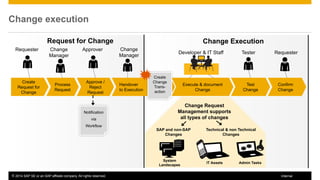 SAP Change Management, Administration Guide | PPTX