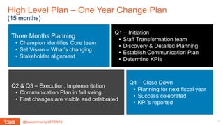 Change management a human aspect | PPT