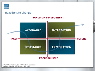 Change management elise | PDF
