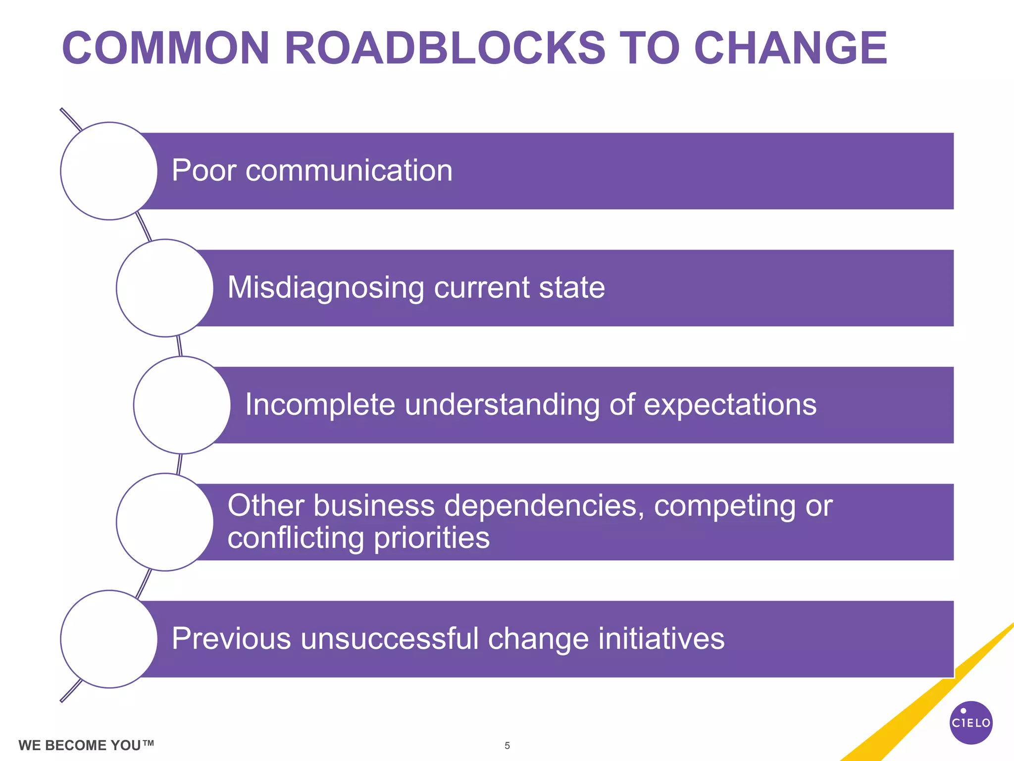Change Management: Going from Roadblocks to Results | PPT