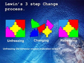 Change Management-new ppt.ppt