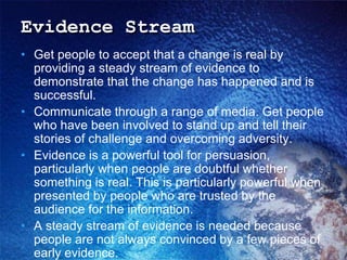 Change Management-new ppt.ppt