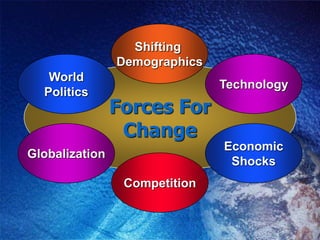 Change Management-new ppt.ppt