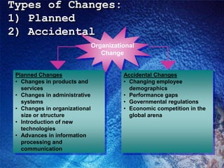 Change Management-new ppt.ppt