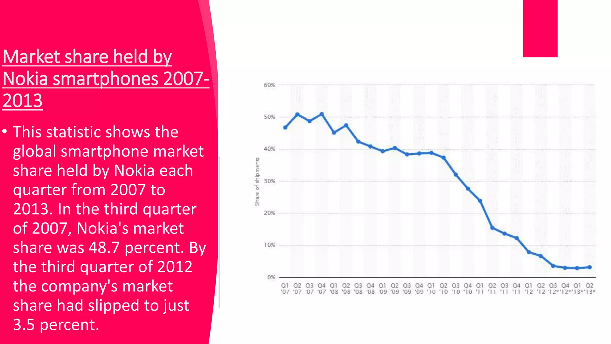Nokia's fall and success | PPTX