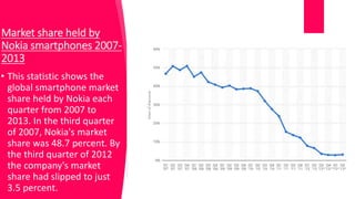 Nokia's fall and success | PPTX
