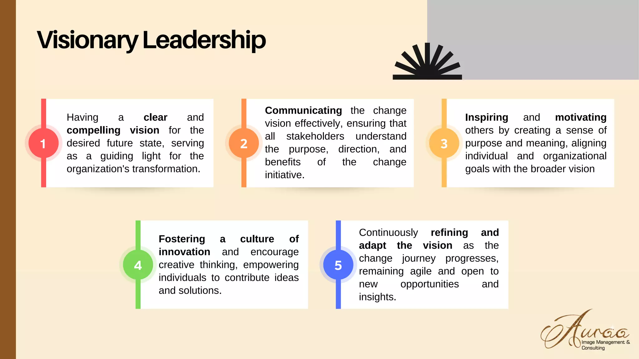 Change Management - Leading your team towards Growth | PDF