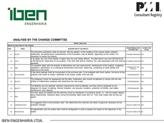 Change management | PDF