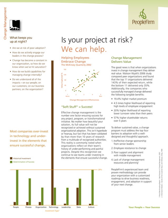 Is your project at risk? | PDF