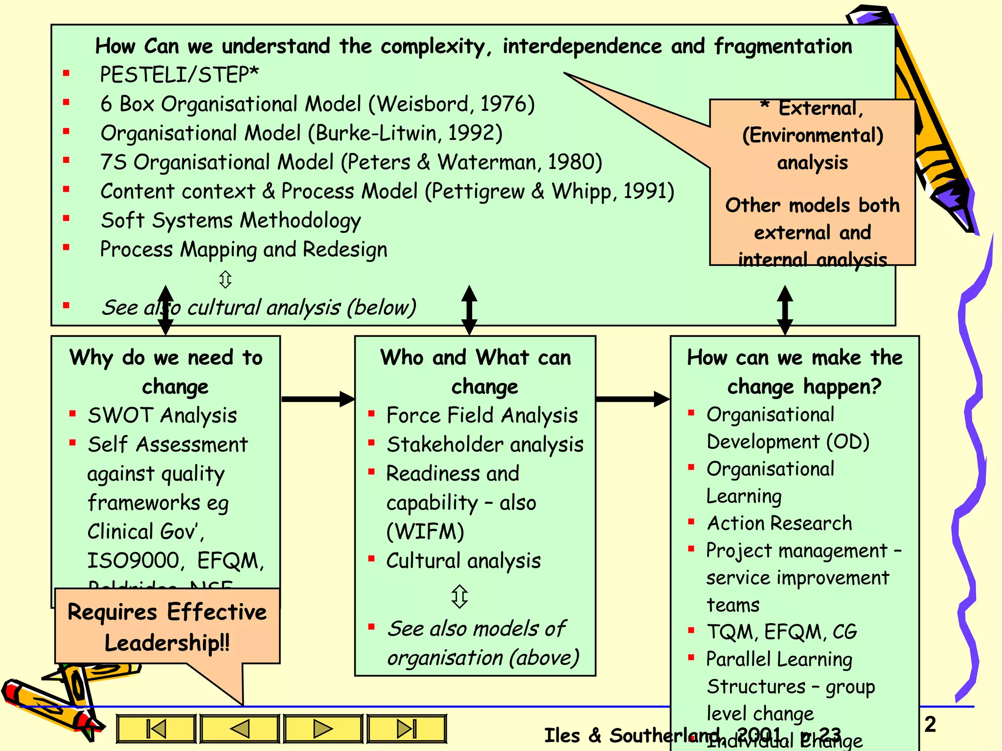 Change Management2 | PPT