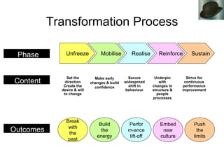 Change Management | PPT