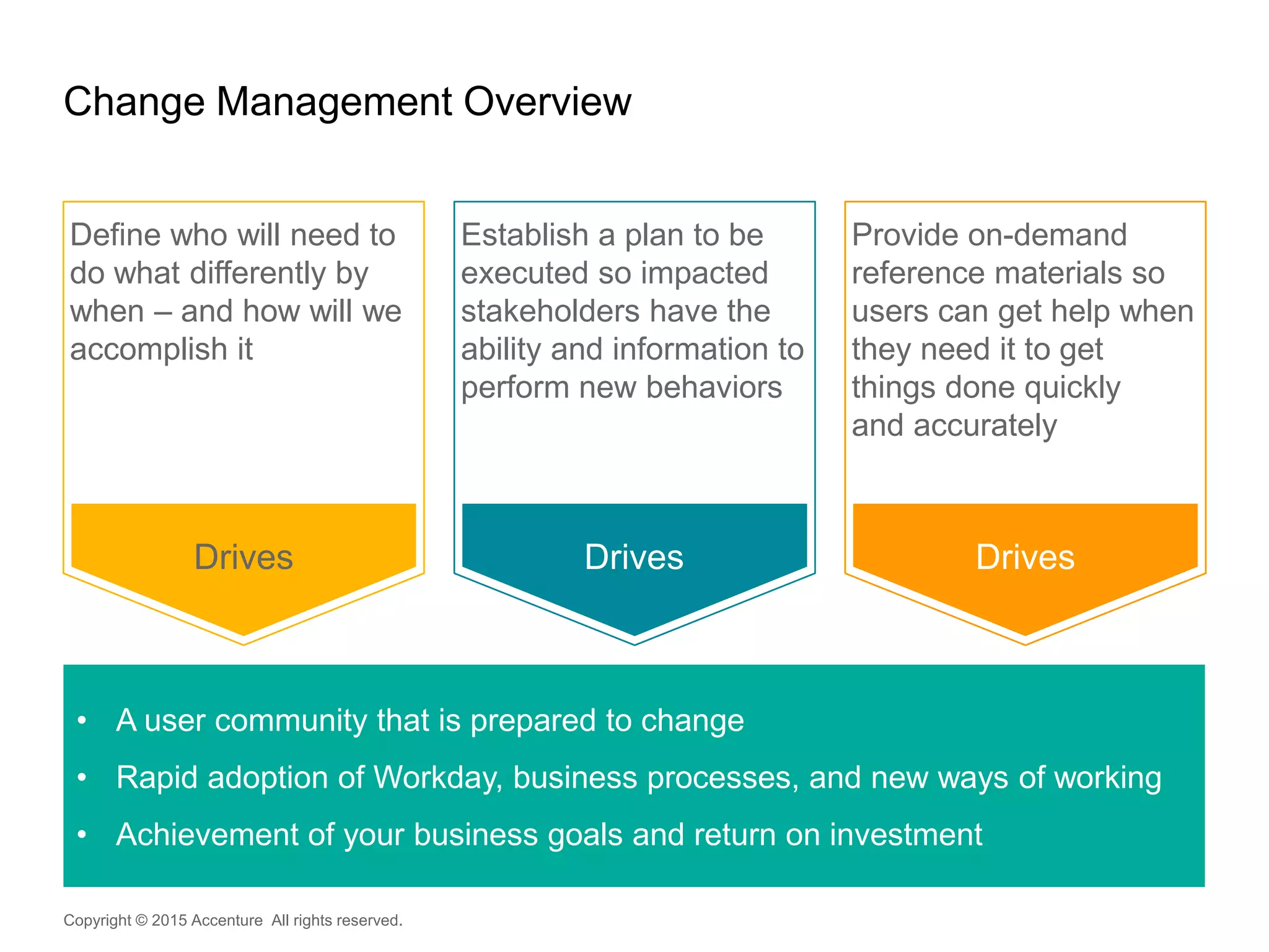 Accenture’s Change Management Strategy for Workday | PDF