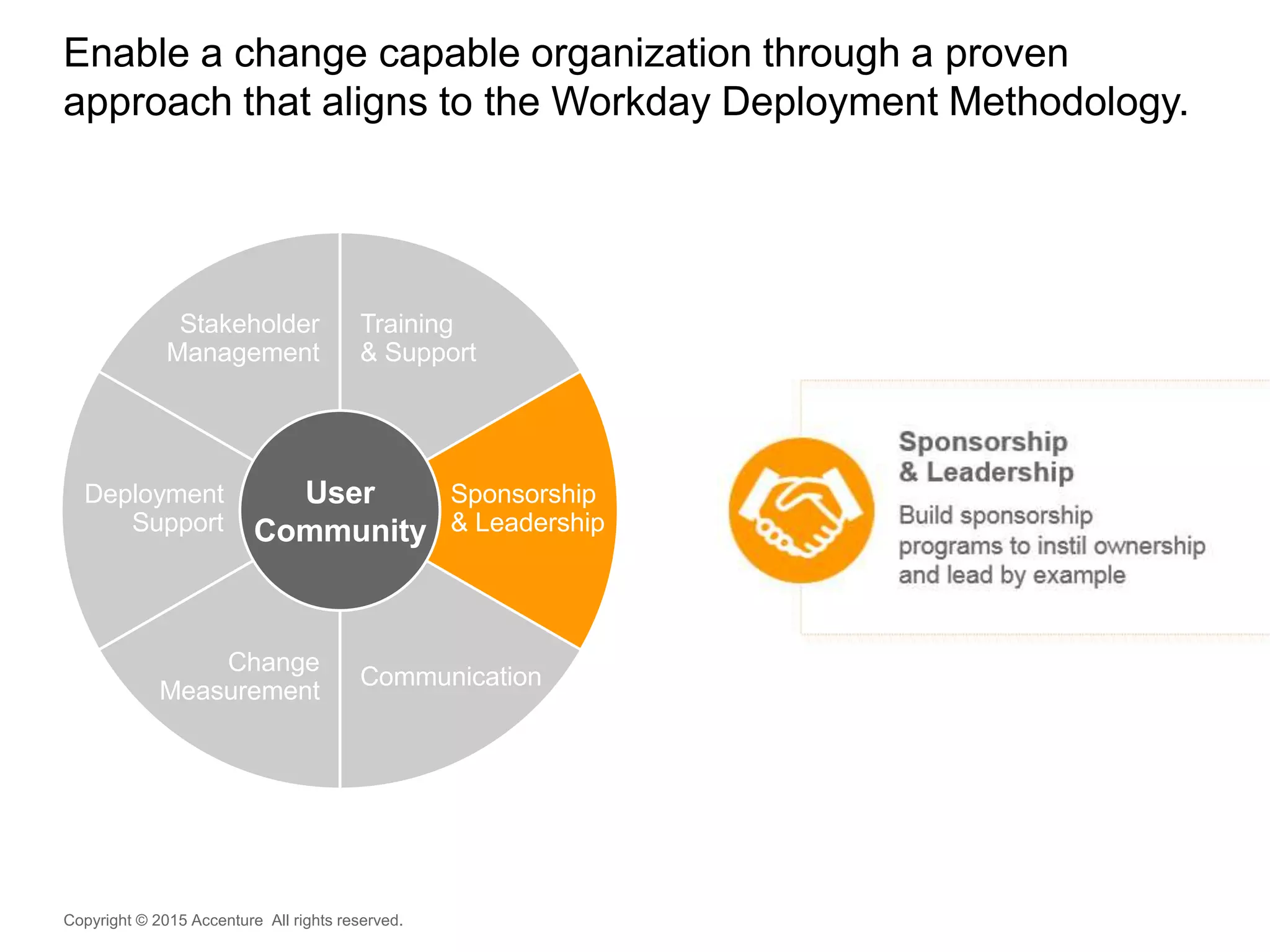 Accenture’s Change Management Strategy for Workday | PDF