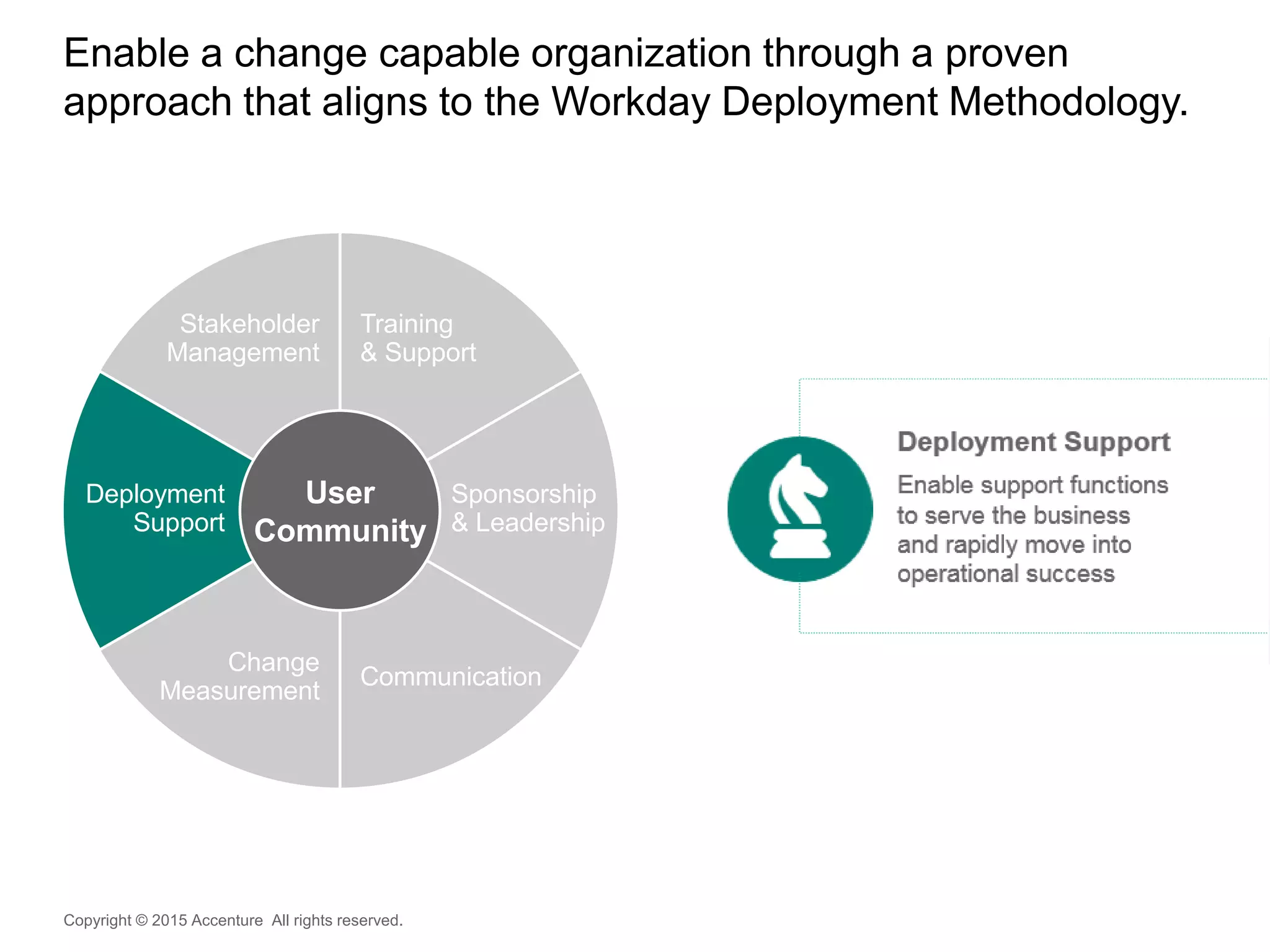Accenture’s Change Management Strategy for Workday | PDF