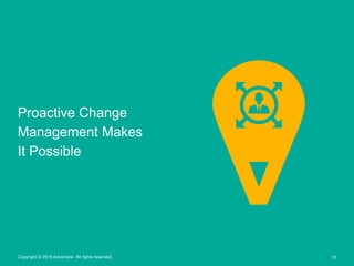 Accenture’s Change Management Strategy for Workday | PDF