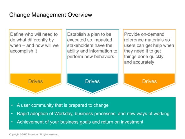 Accenture’s Change Management Strategy for Workday | PDF