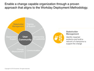 Accenture’s Change Management Strategy for Workday | PDF
