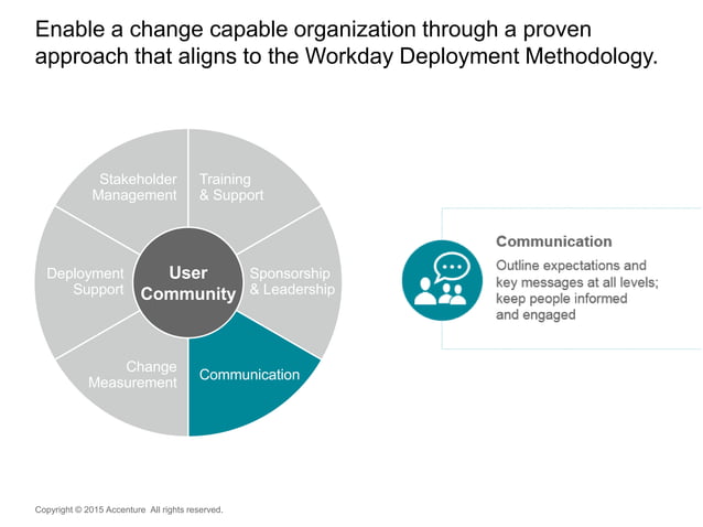 Accenture’s Change Management Strategy for Workday | PDF