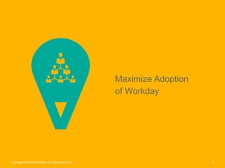 Accenture’s Change Management Strategy for Workday | PDF