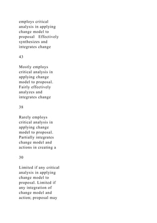 Change Management Application Paper OLCU 615 Week 8 Assignme.docx