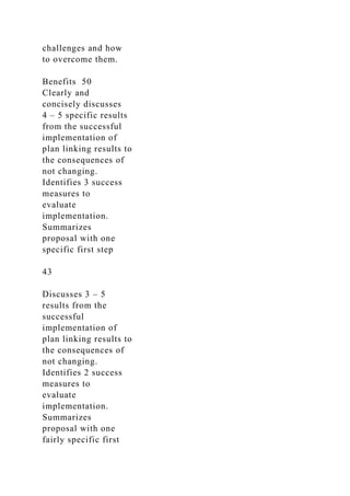 Change Management Application Paper OLCU 615 Week 8 Assignme.docx