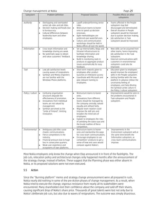 Change managementatnokia | PDF