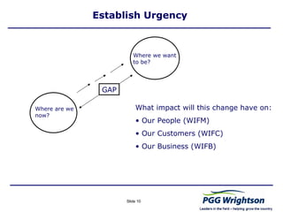 Change management at pgw | PPT