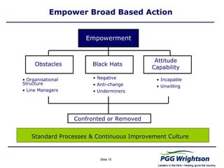 Change management at pgw | PPT