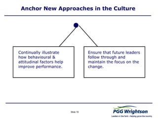 Change management at pgw | PPT
