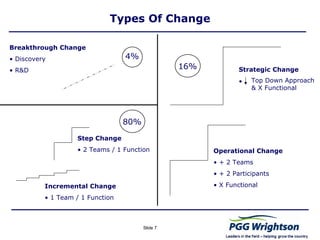 Change management at pgw | PPT