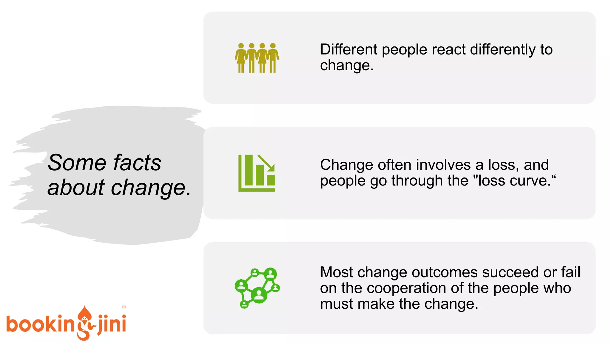 Change management at workplace | Bookingjini | PPTX